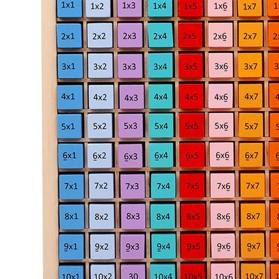 MULTIPLICATION TABLE BOARD Educational Game Multiplication Table Board ...