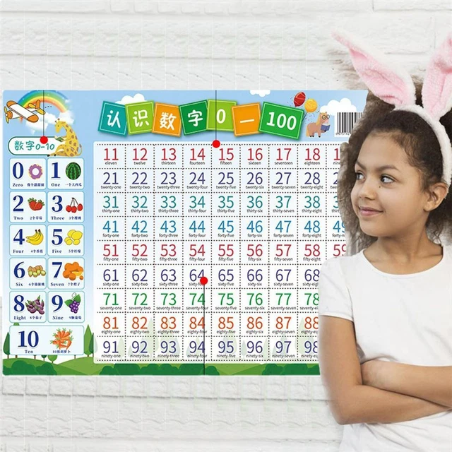 NUMBER WALL MAP Children Learning Poster Educational Charts Preschool ...