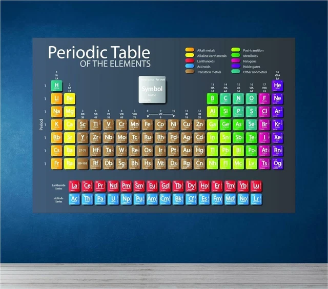 PERIODIC TABLE OF Elements Science Education Wall Art Sticker £3.49 ...