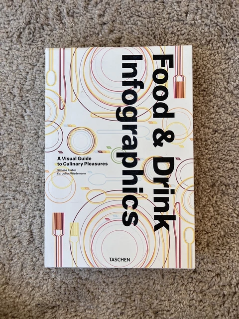 FOOD & DRINK Infographics. A Visual Guide to Culinary Pleasures by ...