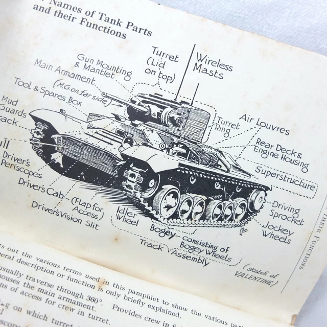 WW2 1943 BRITISH Tank Afv Recognition Manual War Office Churchill ...