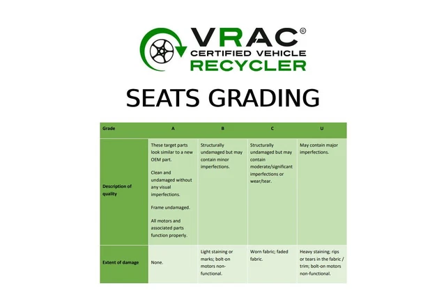 FORD RANGER AIRBAG Squib Ring Clock Spring Rotary Coupling 2023- N1Wt ...