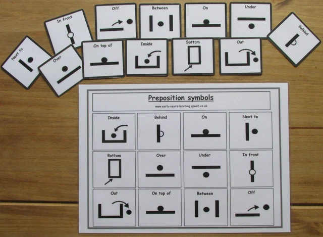 Preposition Flashcards FOR SALE! - PicClick UK