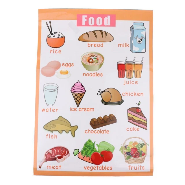 CHILDREN EDUCATIONAL WALL Chart Posters School Kids Learning Food £6.97 ...