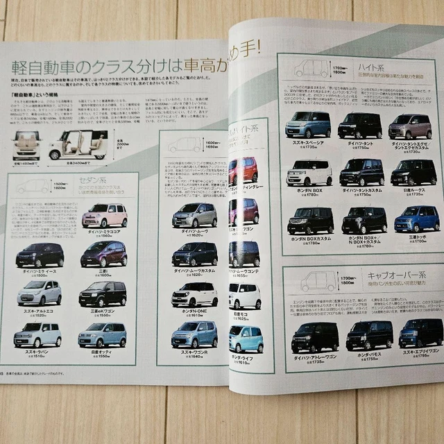 EVERYTHING ABOUT LIGHT cars 2013 Motorfan special issue From Japan £62. ...