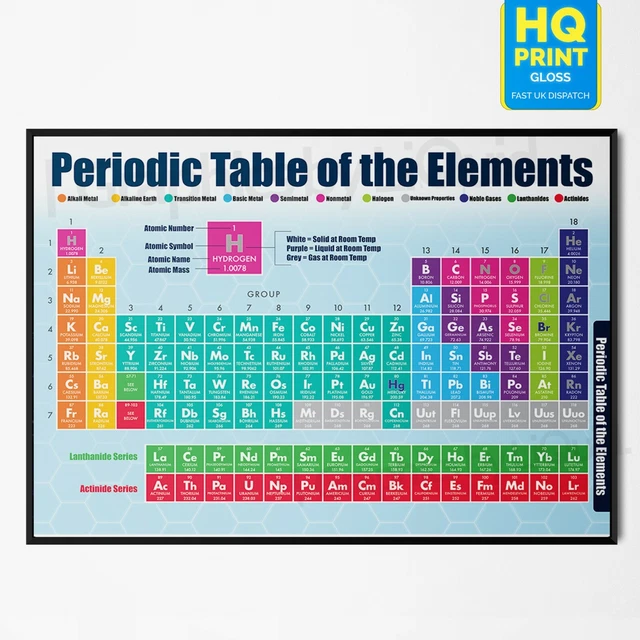 POSTER TAVOLA PERIODICA Degli Elementi Storia Educazione | A5 A4 A3 A2 ...