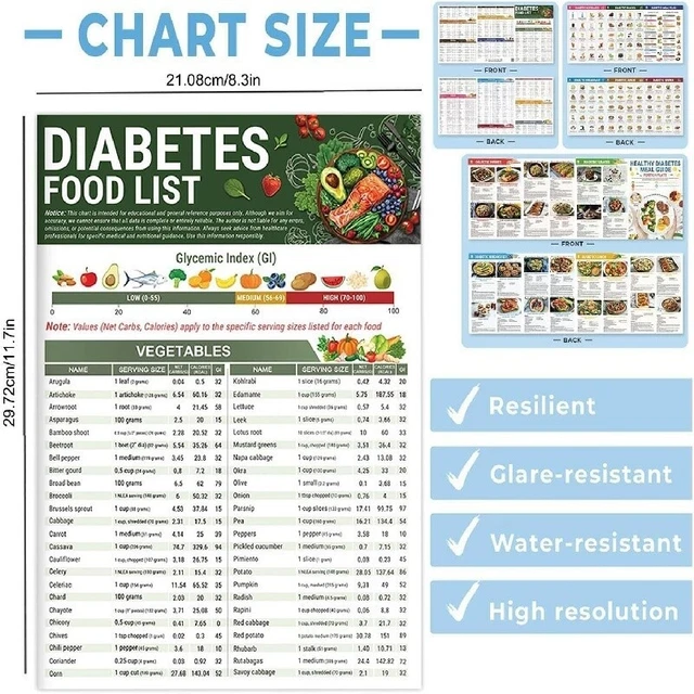 3PCS/SET DIABETES FOOD List Healthy Meal Guide Glucose Food Chart Plan ...