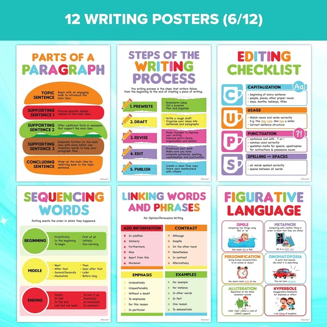 12 WRITING PROCESS Posters for Classroom, 11x16in Matte-Laminated ...