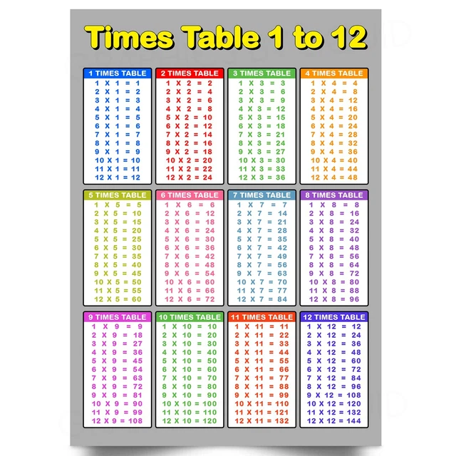 TIMES TABLES WALL Chart Poster Children Kids GREY Education ...