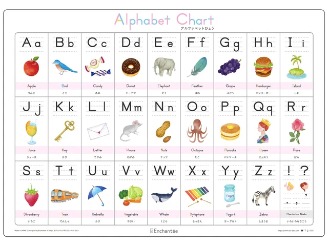 ENCHANTE ALPHABET CHART [Alphabet Chart] A3, rounded corners ...