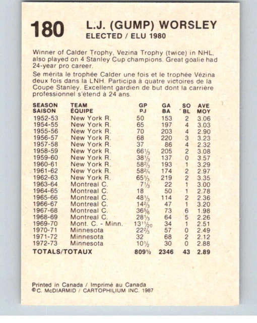 1987 CARTOPHILIUM HOCKEY Hall of Fame #180 Gump Worsley V54142 $3.99 ...