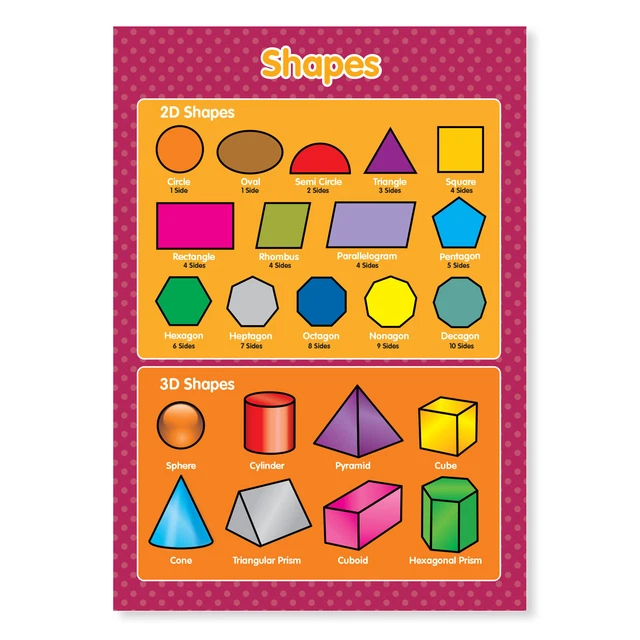 2D AND 3D Shapes Geometric Maths Laminated Poster A3 £3.99 - PicClick UK
