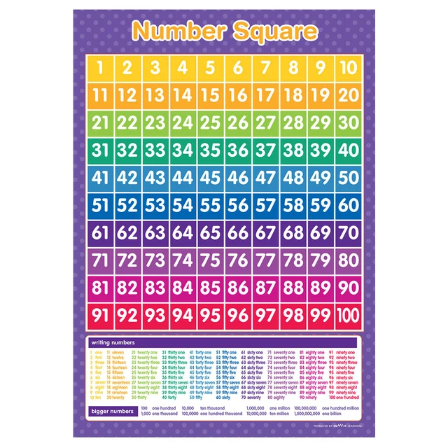 number-square-wall-chart-3-28-picclick