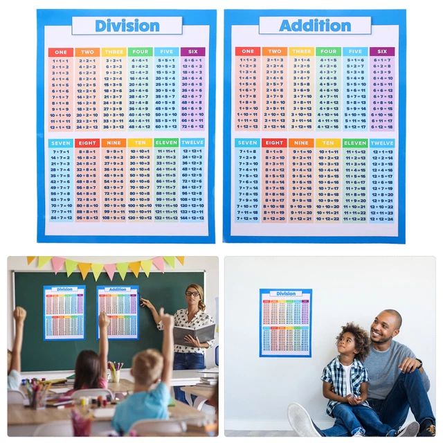 2 SHEETS POSTER Educational Math Posters Multiplication Table Chart EUR ...