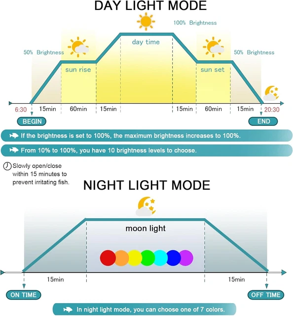ADVANCED AQUARIUM LIGHT Programmable Fish Tank Light with Blue Backlit ...