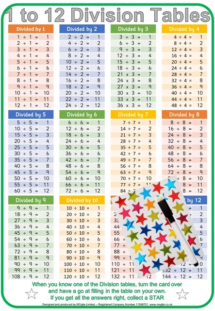 TIMES TABLES DIVISION A4 Chart Poster Children Kids Education Maths ...