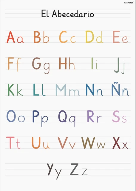 ® EL ABECEDARIO Para Niños En Español - Poster Del Alfabeto Con Letras ...