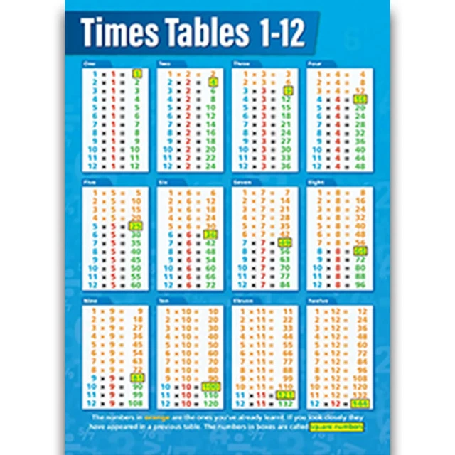 TIMES TABLES A3 Wall Chart Posters Children Kids Education ...
