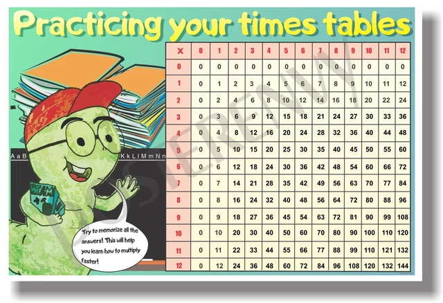 TIMES TABLE CHART - NEW Classroom Math POSTER $9.99 - PicClick