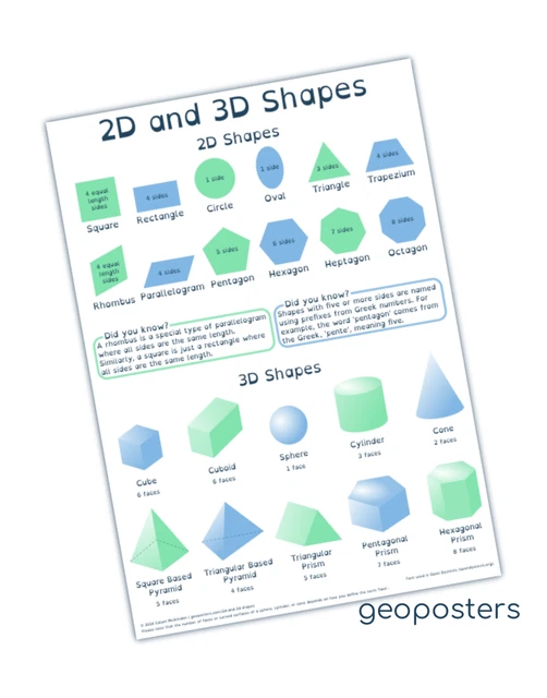 LARGE 2D AND 3D Shapes Poster, A1 Educational Maths Shape Wall Chart £9 ...
