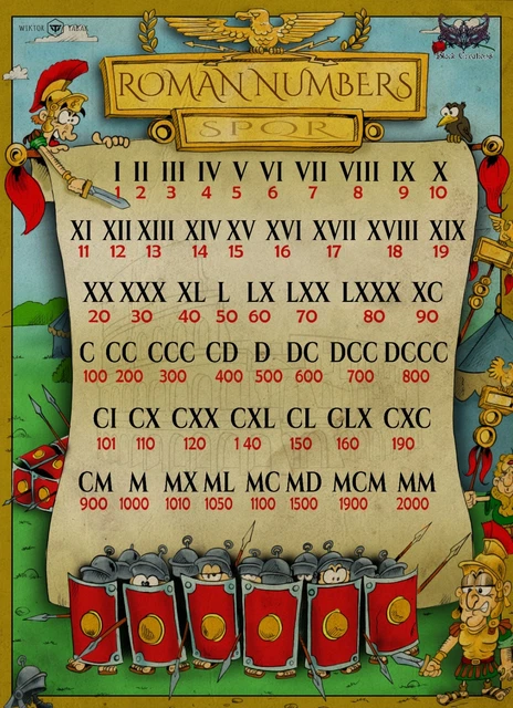 ROMAN NUMERALS CHART Poster SPQR Empire Mathematics Educational Wall ...