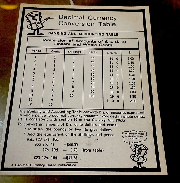 DECIMAL CURRENCY BOARD Conversion Table-60’s Original Rare. Australian ...