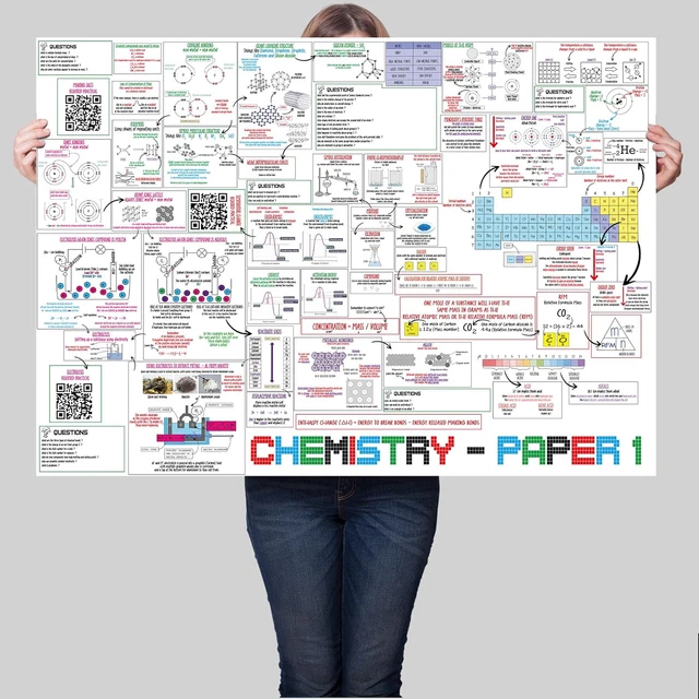 GCSE CHEMISTRY REVISION Poster for AQA Paper 1 Higher Tier: A ...