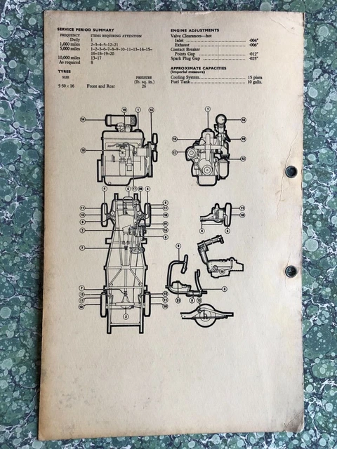 SHELL SERVICE GUIDE Lubrication Chart Singer SM 1500 2413G £2.00 ...