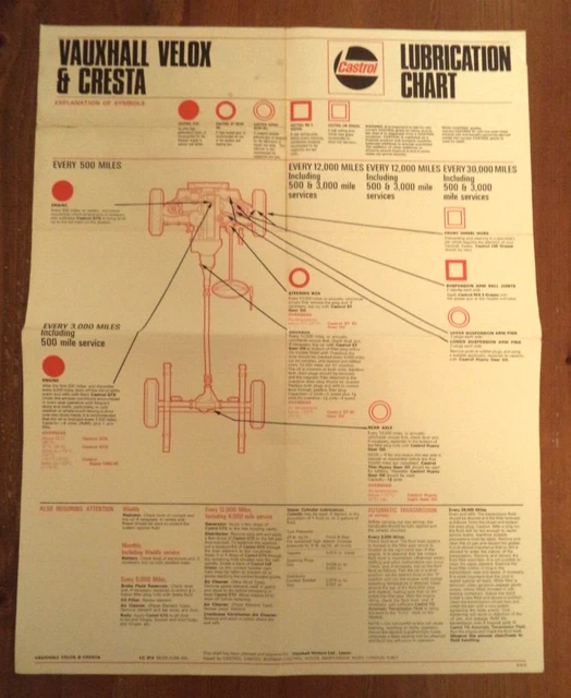 CASTROL LUBRICATION CHART For Vauxhall Velox & Cresta £2.39 - PicClick UK