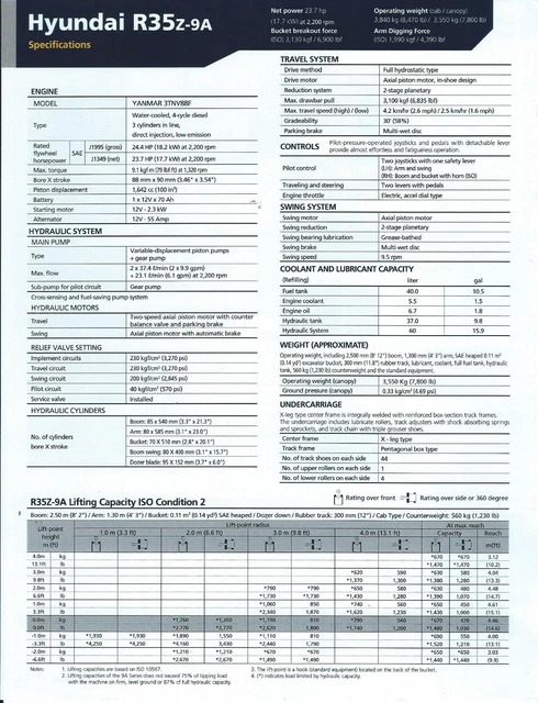 EQUIPMENT DATA SHEET - Hyundai - R35Z-9A Compact Excavator 2016 ...