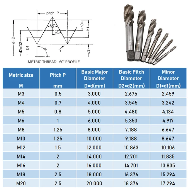 M3-M20 METRIC SPIRAL Tap Drill Bit Set HSS-M2 Thread Cutter Machine ...
