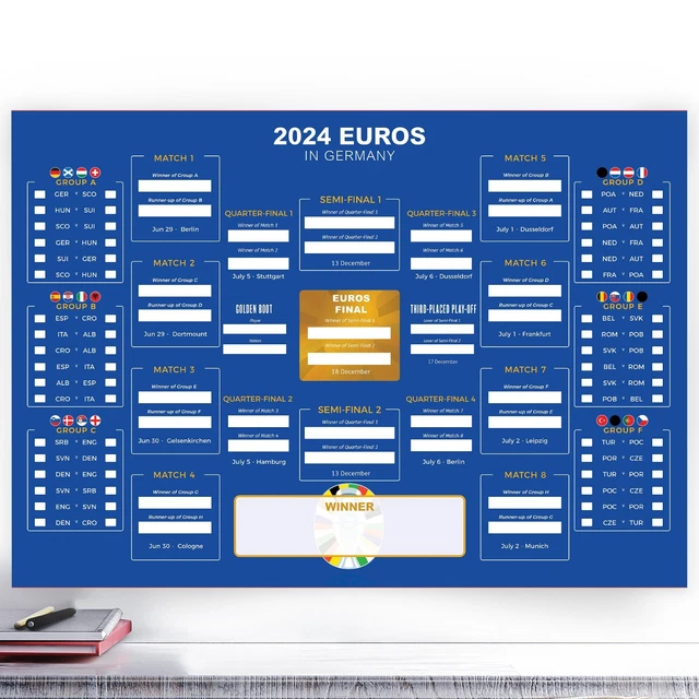 EURO 2024 FOOTBALL Competition Chart A1 Wall Planner Print & FREE ...