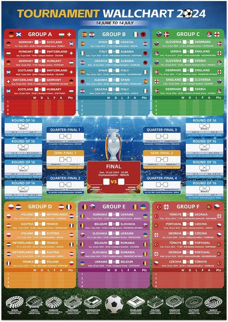 EURO FOOTBALL WALLCHART 2024 - Extra Large, A1 Size Euro Wall Chart Poster, Euro £9.93 - PicClick UK