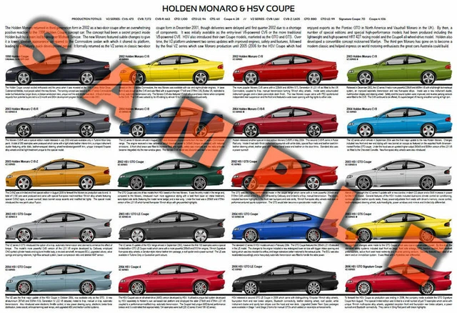 HOLDEN V2 VZ Monaro & HSV Coupe production history poster print CV8 GTO ...