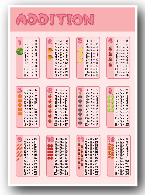ADDITION TABLES MATHS Educational Wall Chart Children Poster Print A3 ...