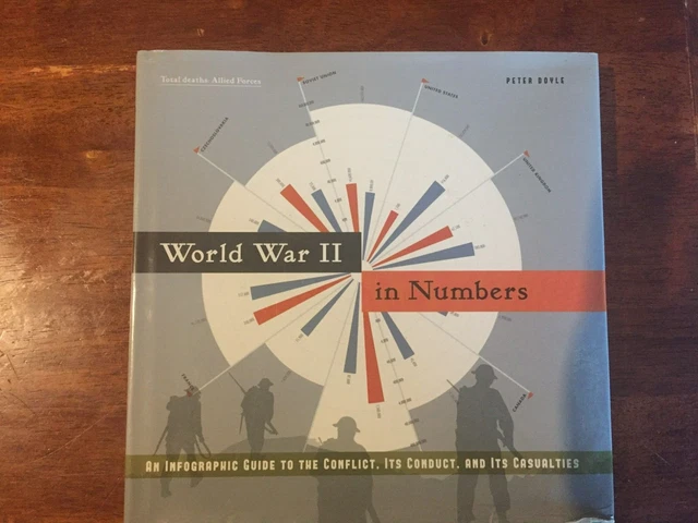WORLD WAR TWO in Numbers - An Infographic Guide to the Conflict, It's ...