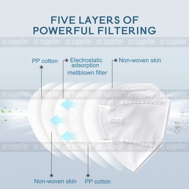 KN95 MASK RESPIRATOR Industrial Face Masks Disposable Protection 5 Layer HOT $5.93 - PicClick AU