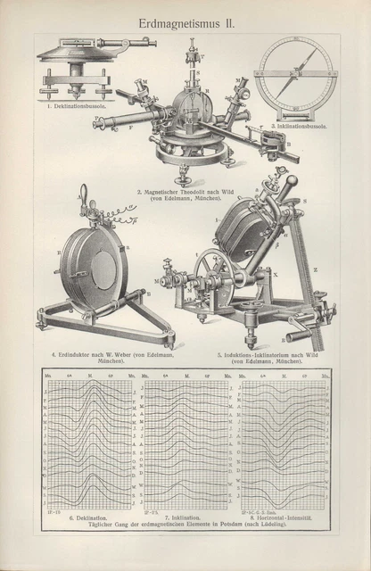 MAP LITHOGRAPHY MAP 1907 EARTH MAGNETISM. Earth Magnetism Balance £15. ...