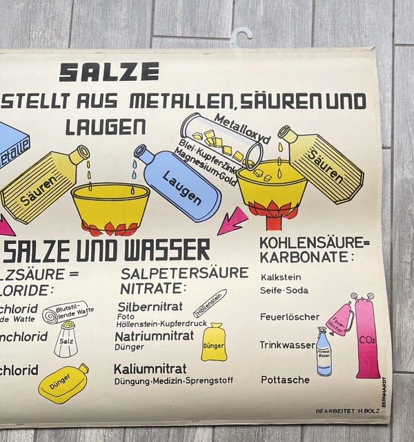 WALL CHART SALTS School Poster School Wall Map Vintage 100x70 CM £75.53 ...
