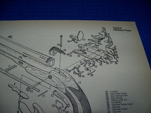 TYPICAL COMBINATION GUN & Typical Flintlock Pistol..legend/Exploded ...