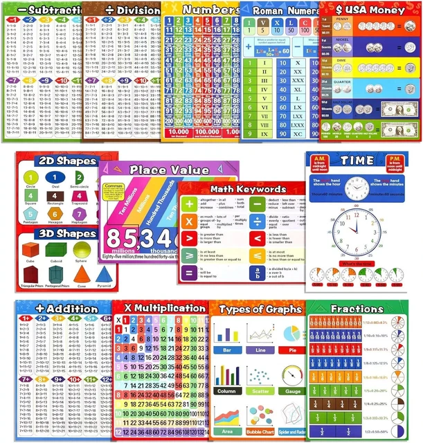 13 EDUCATIONAL MATH Posters Multiplication Chart Table Time Money Shape ...