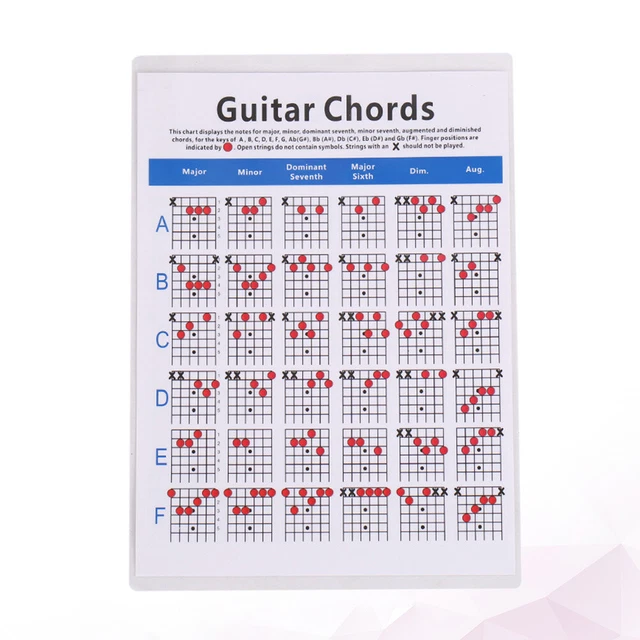 GUITAR CHORD PRACTICE Chart Spectrum Chords Scales Poster Mandolin £9. ...