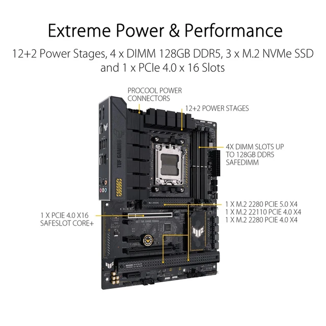 ASUS TUF GAMING B650-PLUS AMD Ryzen AM5 ATX motherboard, 14 power ...