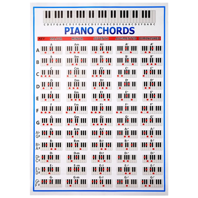 PIANO CHORDS CHART Key Music Graphic Exercise Poster Stave Piano ...