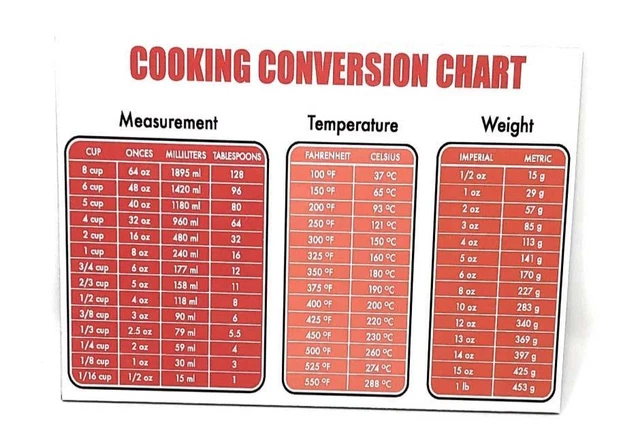 COOKING CONVERSION CHART Measurement TEMP & WEIGHT Conversion 7x5 in ...