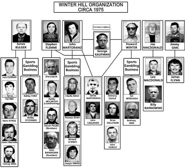 WINTER HILL GANG 8X10 Photo Mafia Organized Crime Mobster Picture winter-hill-gang-8x10-photo-mafia-organized-crime-mobster-picture