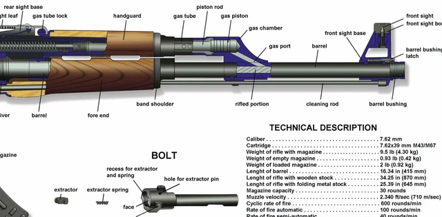 POSTER 24&X36& RUSSIAN AK-47 Kalashnikov Rifle Manual Exploded Parts Diagram EUR 24,41 - PicClick FR
