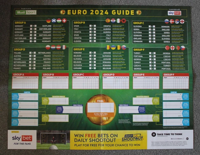MAIL SPORT GIANT UEFA Euro 2024 Wallchart Guide, Football, Soccer ...