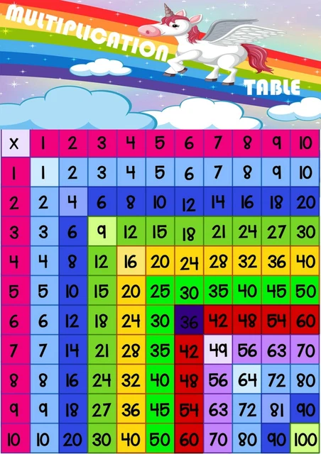 MULTIPLICATION SQUARE X Times Tables MATHS Laminated Card Unicorn A4 1 ...