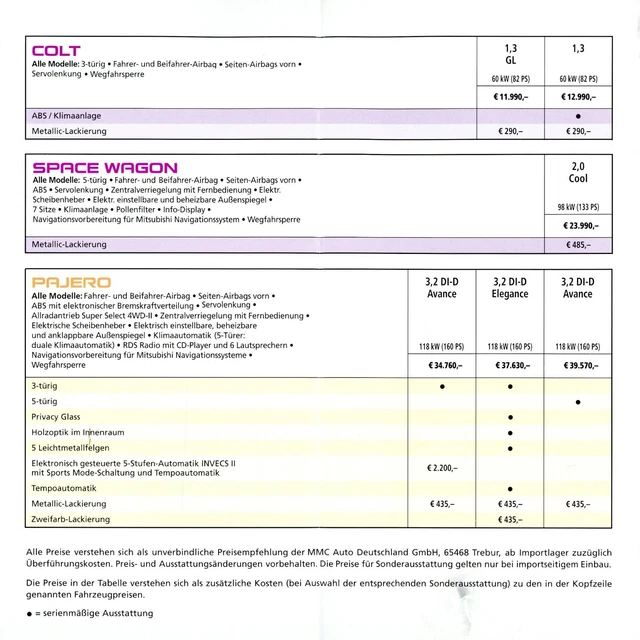Mitsubishi Colt Preisliste Pdf